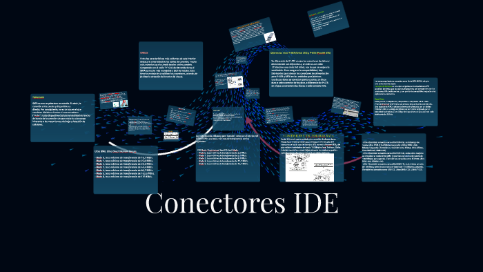 Conectores IDE by Saulo Hernandez on Prezi