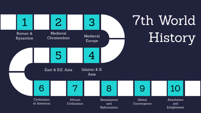 7th World History by Sunny Bun on Prezi