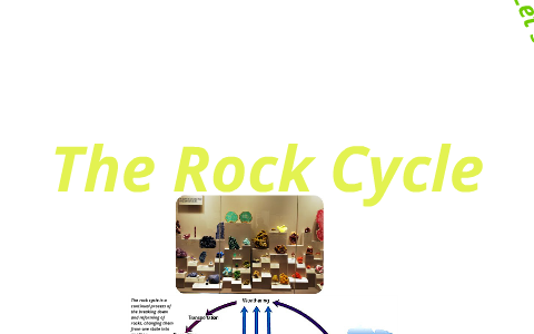 The Rock Cycle: A Continual Process by Adam Hiltz on Prezi