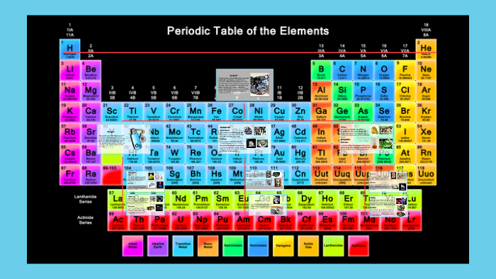 periodic table by Biology Class2015 on Prezi