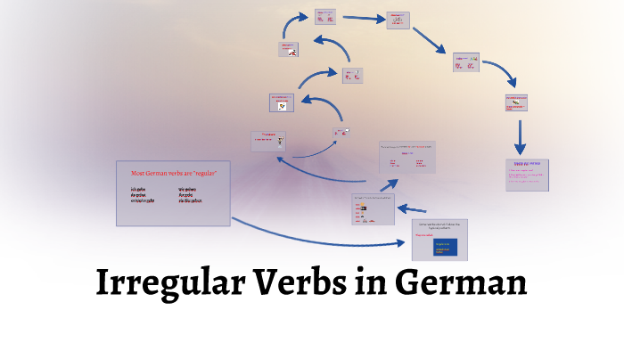 Irregular Verbs in German by Diane Brown on Prezi