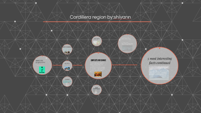 cordillera region by shiyann by shiyann cardinal on Prezi