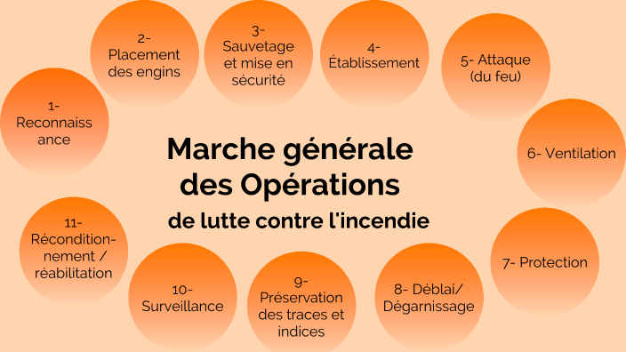 MGOLI-pompier by Liséa CHAUDESAYGUES on Prezi