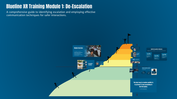 Blueline XR Training Module 1: De-Escalation by Adrian Casanova on Prezi