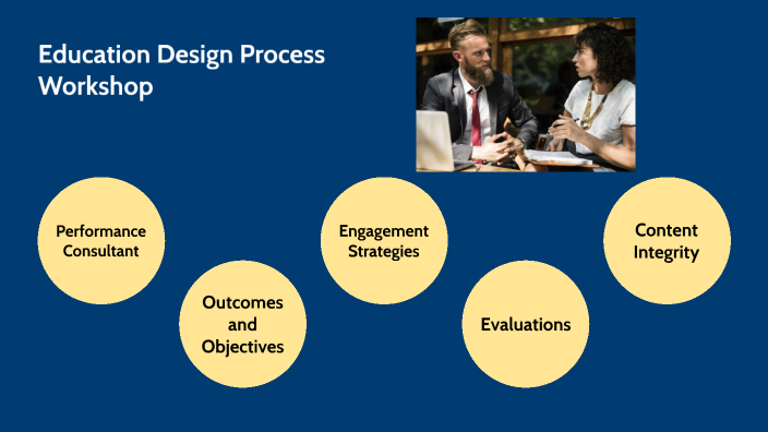 Education Design Process Workshop by Eids Pare on Prezi