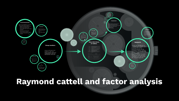 Raymond cattell analysis by Laraib Khalid on Prezi
