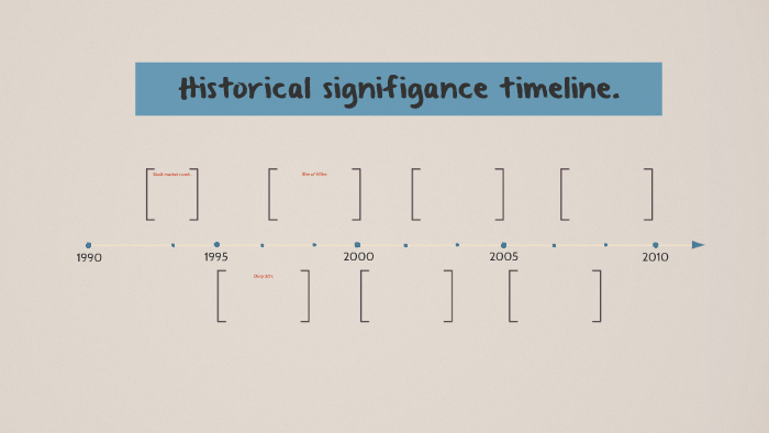 Historical signifigance timeline. by Erin Macdonald