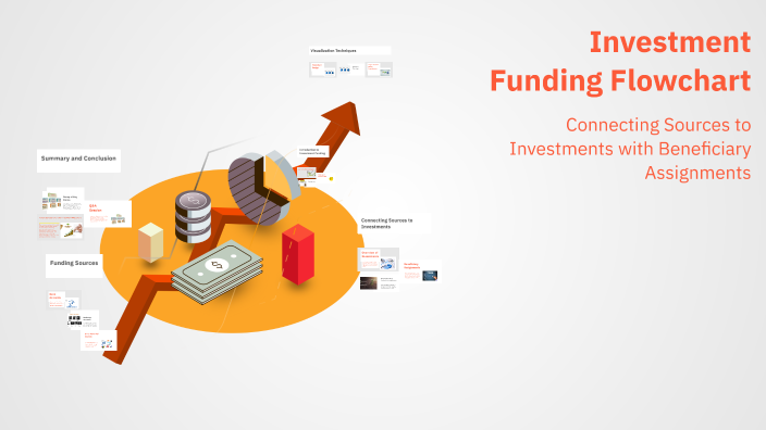 Investment Funding Flowchart by Dylan on Prezi