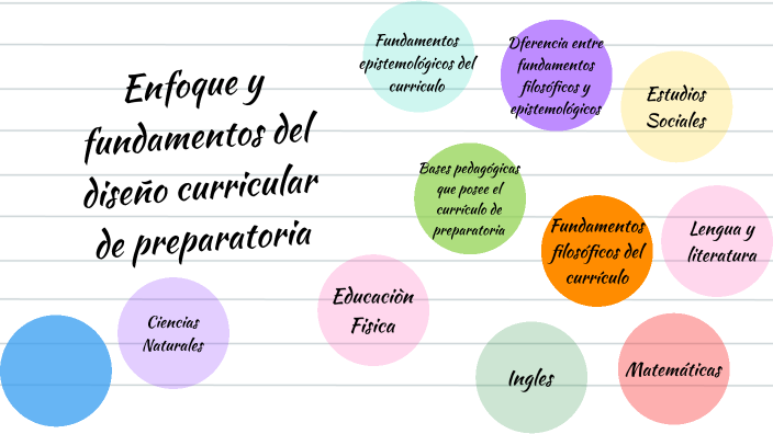 Enfoque y fundamentos del diseño curricular de preparatoria by Dayana ... Enfoque y fundamentos del diseño curricular de preparatoria by Dayana ...