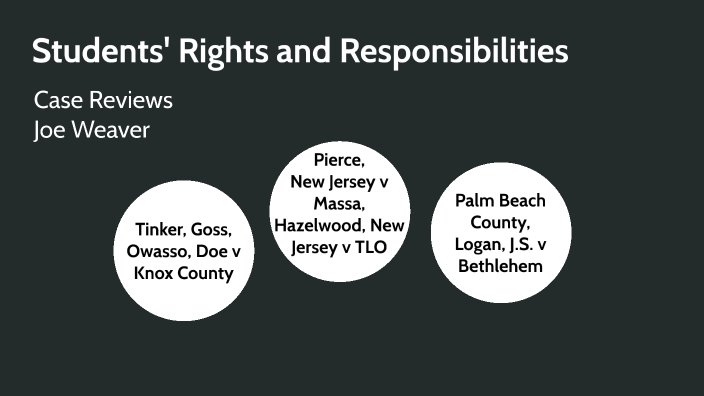Students' Rights and Responsibilities by Joe Weaver on Prezi