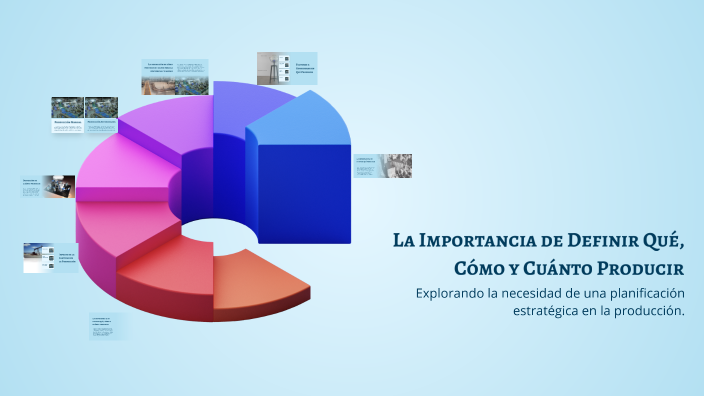 La Importancia de Definir Qué, Cómo y Cuánto Producir by MIGUEL ...