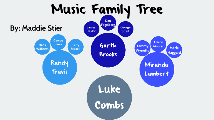 Music Family Tree by Madison Stier [STUDENT] on Prezi
