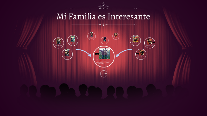 Mi Familia es Interesante by Chantell Jones on Prezi