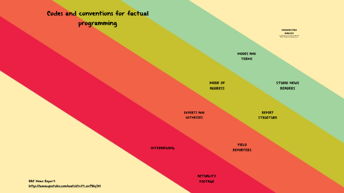 Codes and conventions for factual programming by Saba Shah on Prezi