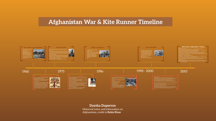 Afghanistan War & Kite Runner Timeline by Daysha D on Prezi
