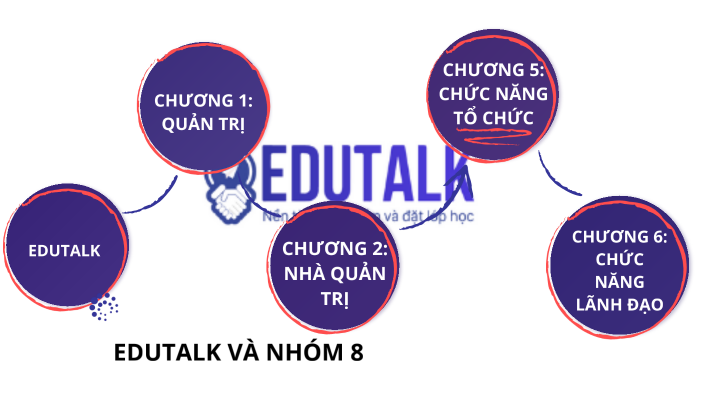 EDUTALK by Thanh Thảo Nguyễn on Prezi