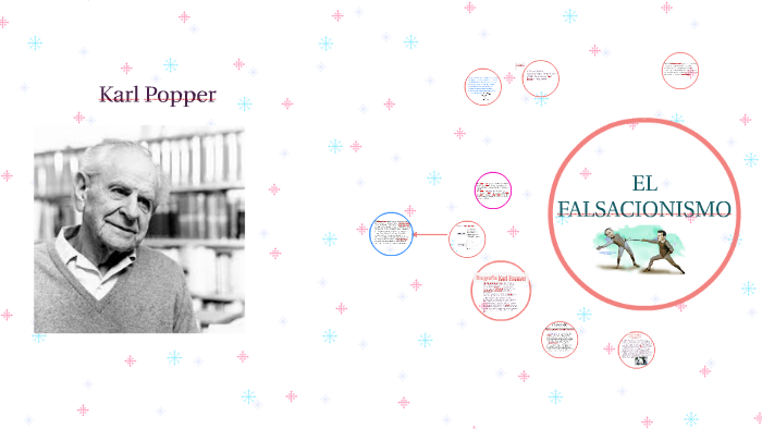 El falsacionismo by claudia alejandra castillo on Prezi