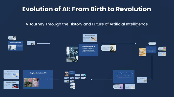 Evolution of AI: From Birth to Revolution by sakshi patel on Prezi