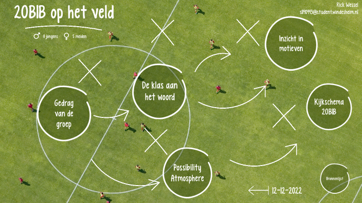 2OB1B by Rick Wessel on Prezi