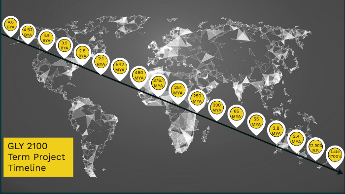 GLY 2100 Term Project Timeline by Kailey Wells on Prezi