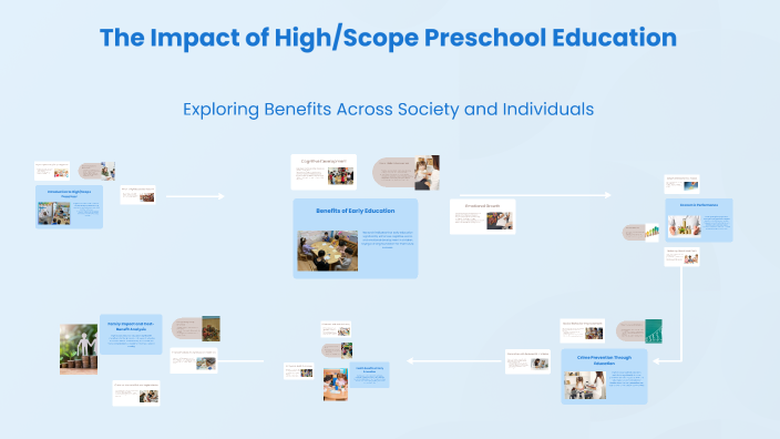 The Impact of High/Scope Preschool Education by Cherise Cheathom on Prezi