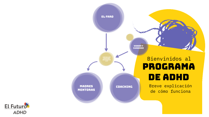 ADHD Program by Tamara Schlez on Prezi