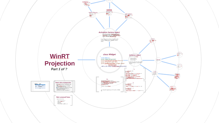 WinRT Projection by Raymond Chen on Prezi