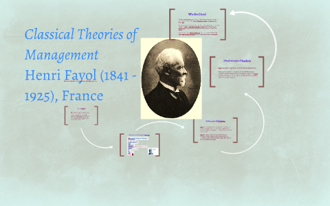 Classical Theories of management by Tyisha Miller