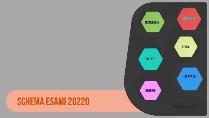 Schema Esami 3° media 2022 by Gabriele Bertollo on Prezi