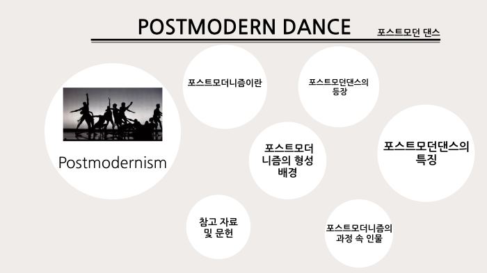 postmodern dance by koh yuen shin on Prezi