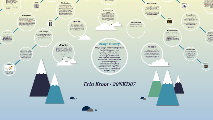 Design History mind map: by erin kroot on Prezi