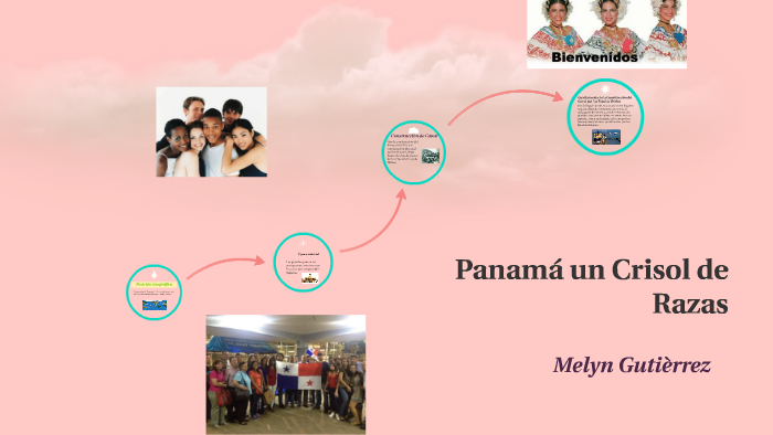 Panamà un Crisol de Razas by melyn gutierrez castillo on Prezi