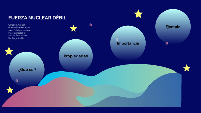 fuerza nuclear debil by Carolina Alarcon on Prezi