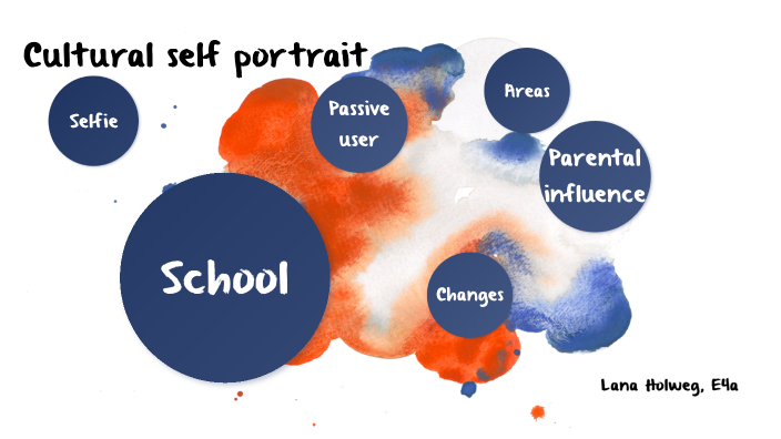 Cultural self portrait by Lana Holweg on Prezi