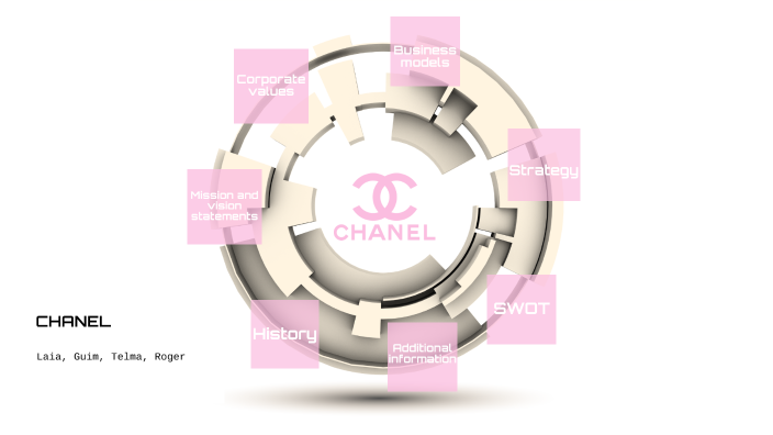 CHANEL - COMPARING COMPANIES by Roger Polls on Prezi