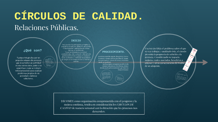 CÍRCULOS DE CALIDAD by laura flores on Prezi
