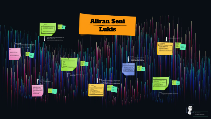 Projek Inovasi : Aliran Seni Lukis by MUHAMMAD AZIZUL HAKIM BIN ZAMS ...
