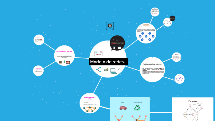 Modelo de redes. by Edward Parada Licea on Prezi