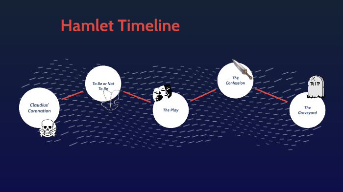 Hamlet Timeline by Sadie Ahmed on Prezi