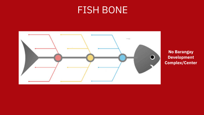 Understanding Root Cause Analysis with Fishbone Diagram by SAN ...