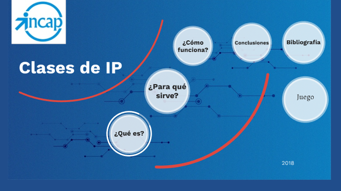 Clases de IP. by Stefany Jimenez on Prezi