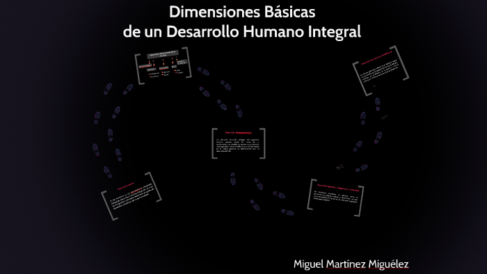 Dimensiones Básicas by Yoana Caro on Prezi