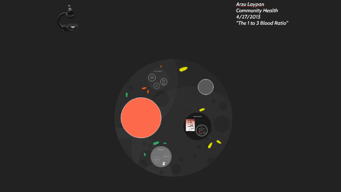 Arzu Laypan by Arzu Laypan on Prezi