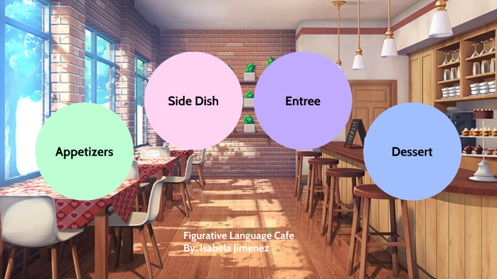 Figurative Language Cafe by Isabela Jimenez on Prezi