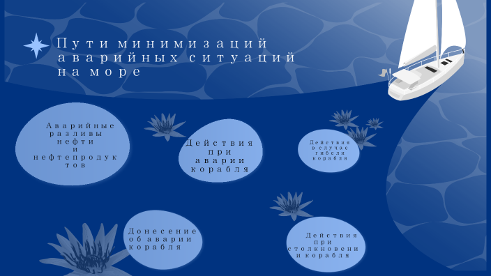 Обж by Andrey Orekhov on Prezi