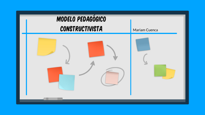 Modelo pedagogico constructivista by mariam jellitza cuanca ramirez on Prezi