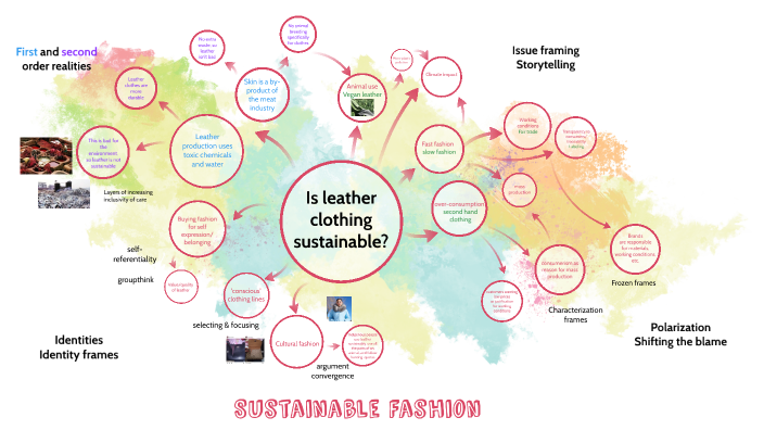Framing Knowledge - Sustainable Fashion by Evie Verweg on Prezi