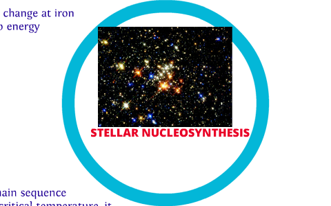 Stellar Nucleosynthesis by Elijah King on Prezi