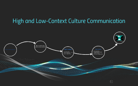 High and Low-Context Culture Communication by on Prezi