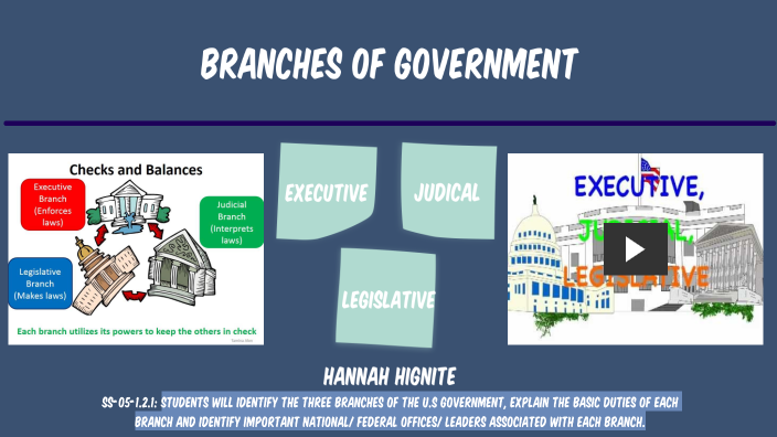 Government and Civics by Hannah Hignite on Prezi